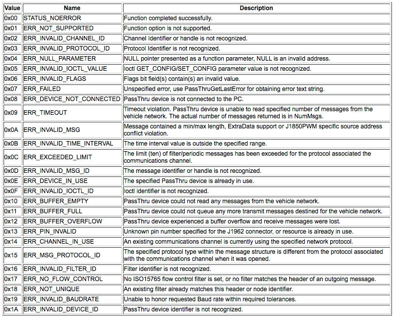 OPUS IVS - Possible Error Codes